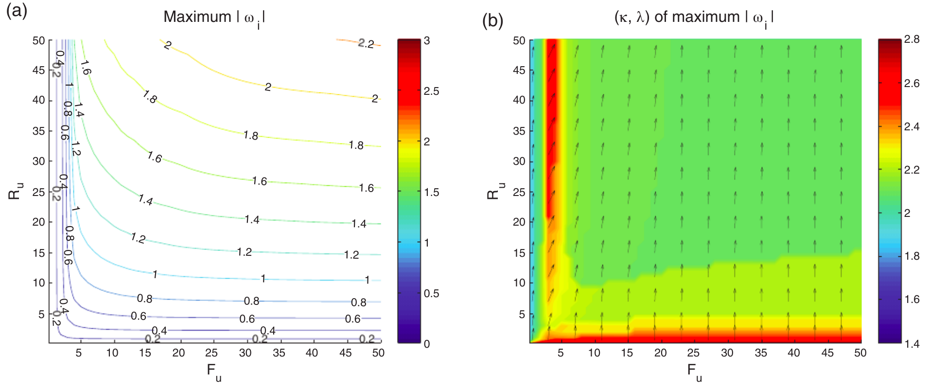 Numerical Methods and Fluid Dynamics – Pedro S. Peixoto